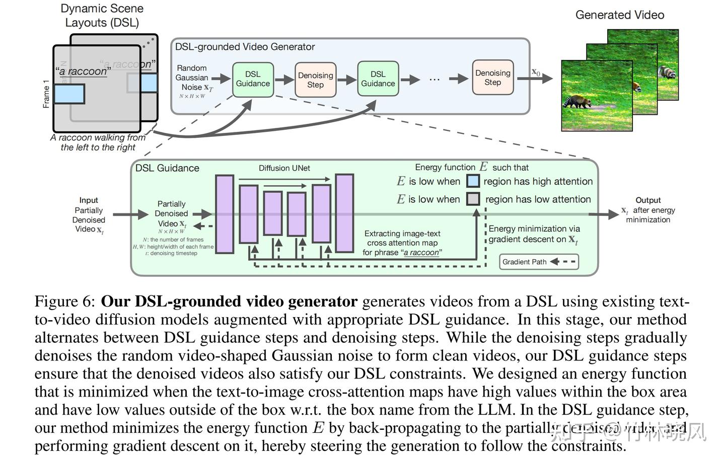 LLM-GROUNDED VIDEO DIFFUSION MODELS - 知乎