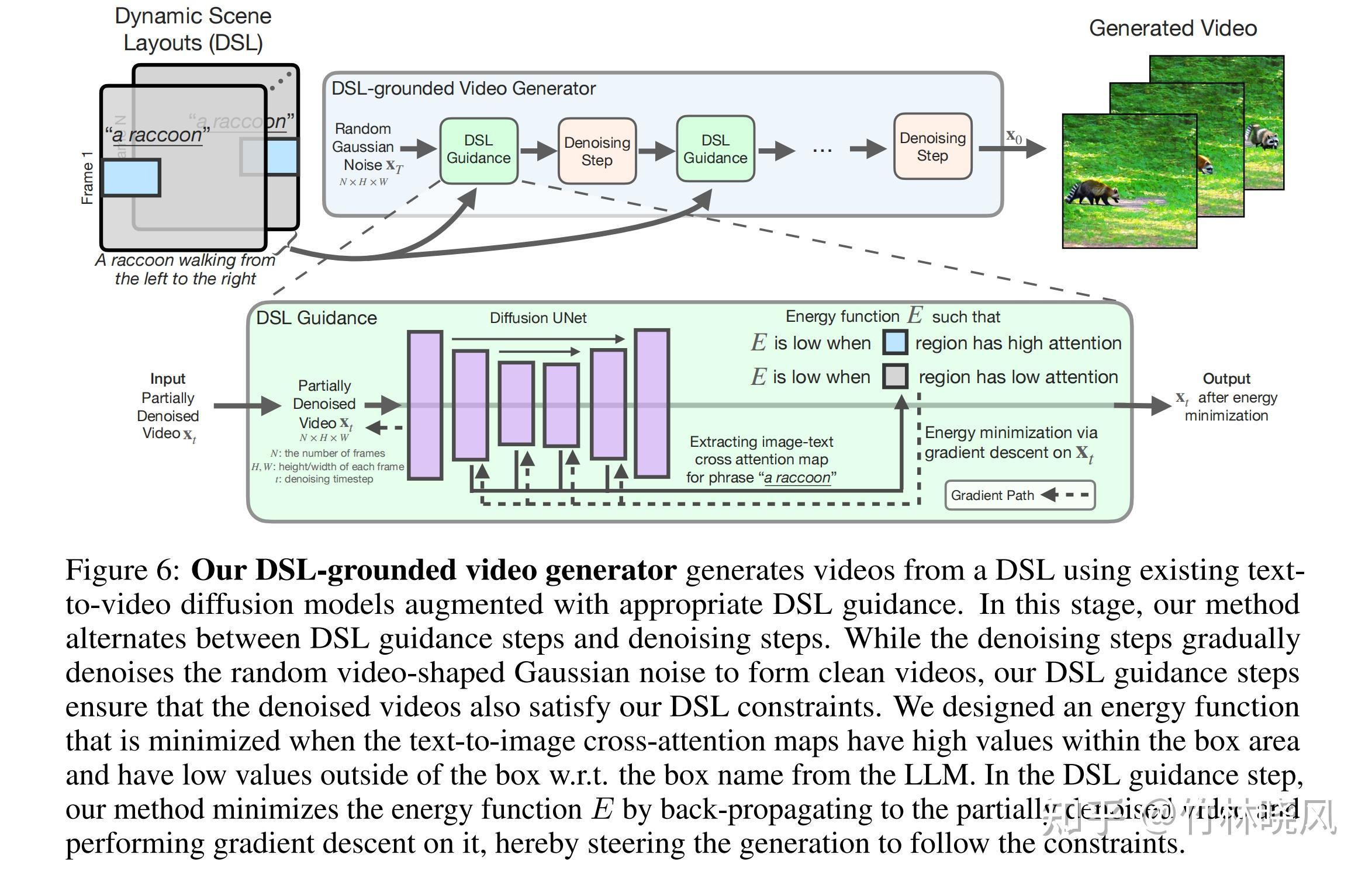 LLM-GROUNDED VIDEO DIFFUSION MODELS - 知乎