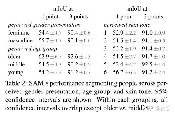 【论文精读】Arxiv 2023 - Segment Anything - 知乎