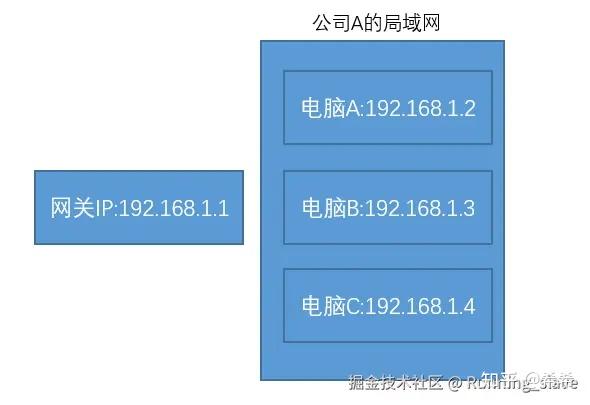 IPv6快30岁了，为啥没代替IPv4？浅谈NAT - 知乎