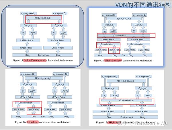 【文章精读 -- 多智能体2】VDN - 知乎
