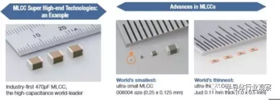 一文看懂价格飙升的MLCC | 半导体行业观察 - 知乎