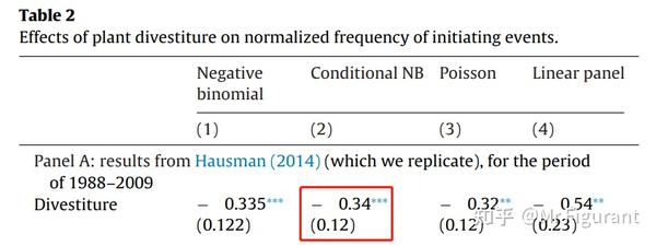 Stata学习：如何输出面板负二项回归结果 ？xtnbreg - 知乎
