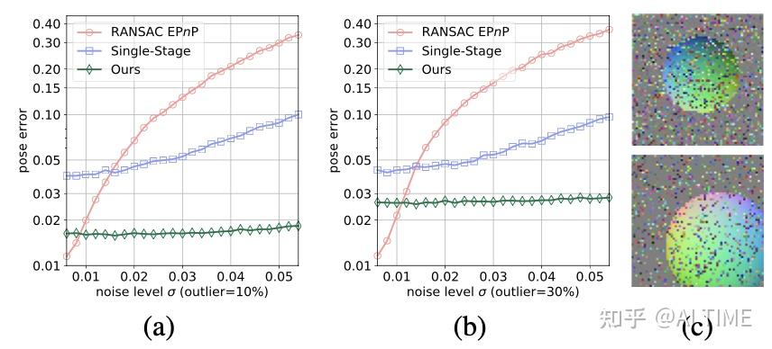 清华大学王谷：GDR-Net - 知乎