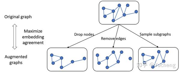 论文解读|(WWW 2024) Graph Contrastive Learning with Cohesive Subgraph Awareness - 知乎