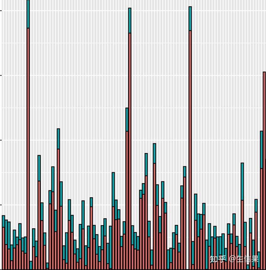 一分钟教会你如何用R语言包Biostrings处理生物学序列数据 - 知乎