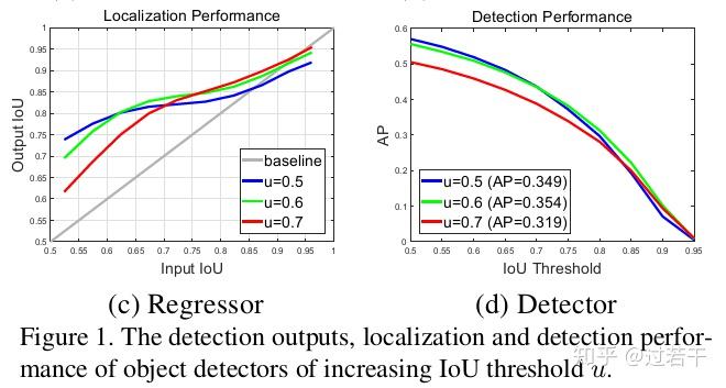 Cascade R-CNN 详细解读 - 知乎