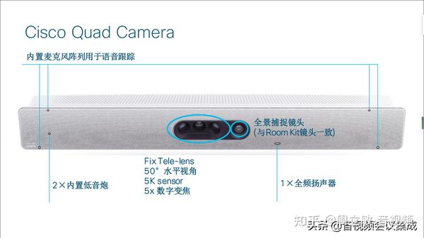 思科Cisco Webex Room Kit Pro，Kit Plus，Room Kit Pro P60，Kit Mini，KIT - 知乎