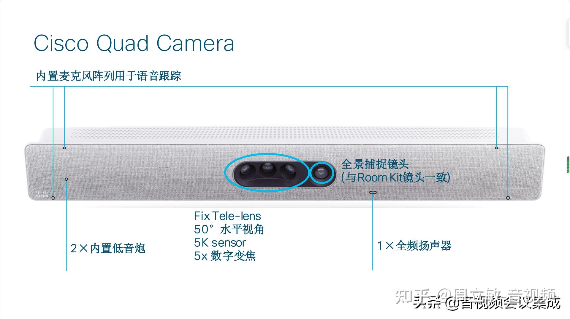 思科Cisco Webex Room Kit Pro，Kit Plus，Room Kit Pro P60，Kit Mini，KIT - 知乎