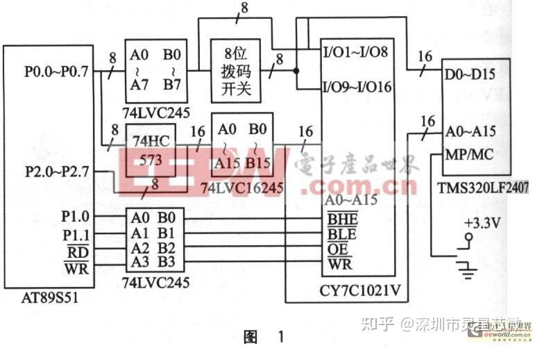 SN74LVC245APWR/74LVC245PW/74LVC245AD/AIP74LVC245最新中文资料 - 知乎