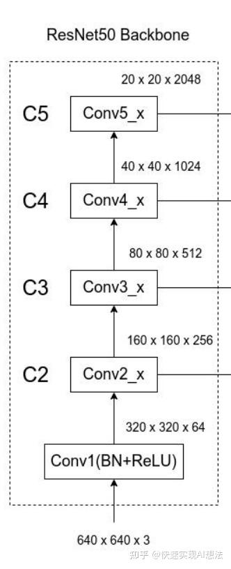 ResNet+FPN详解 - 知乎