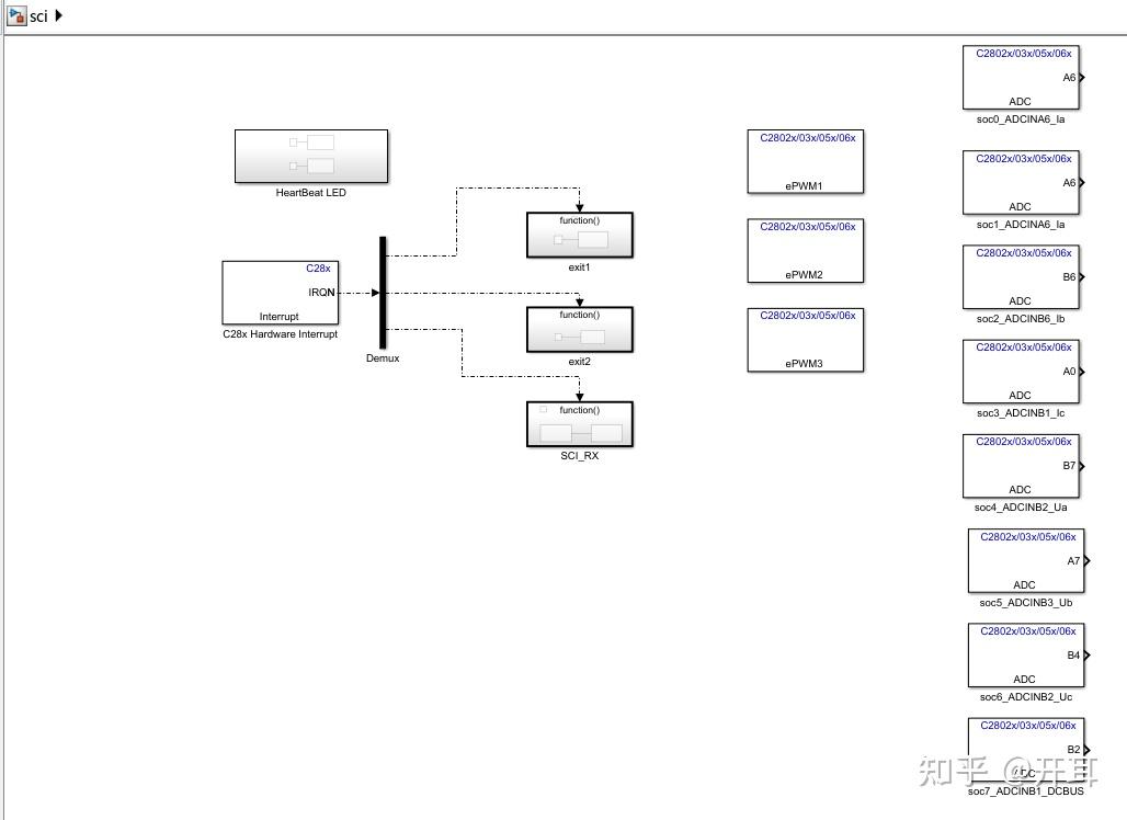 七、simulink+DSP 实现 SCI 串口通信 - 知乎
