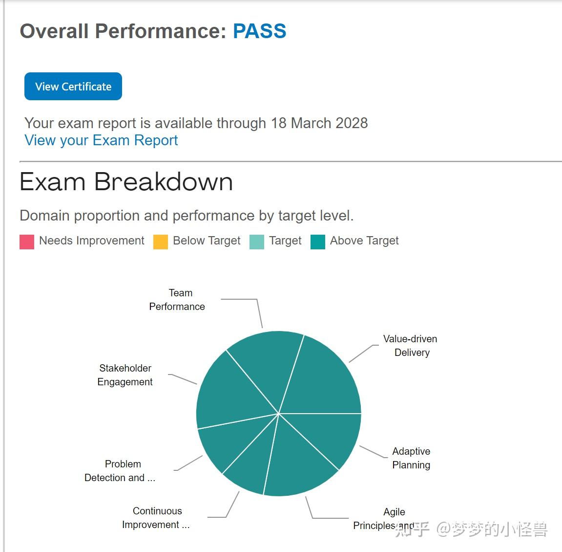 什么是敏捷ACP国际认证？ - 知乎