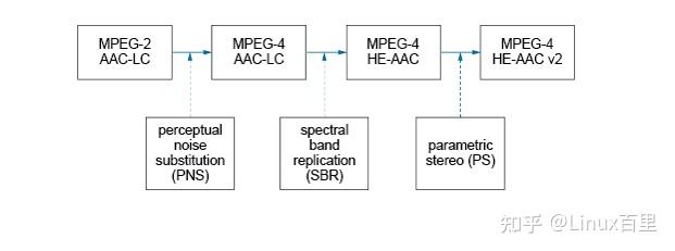 【FFmpeg实战】AAC编码介绍 - 知乎