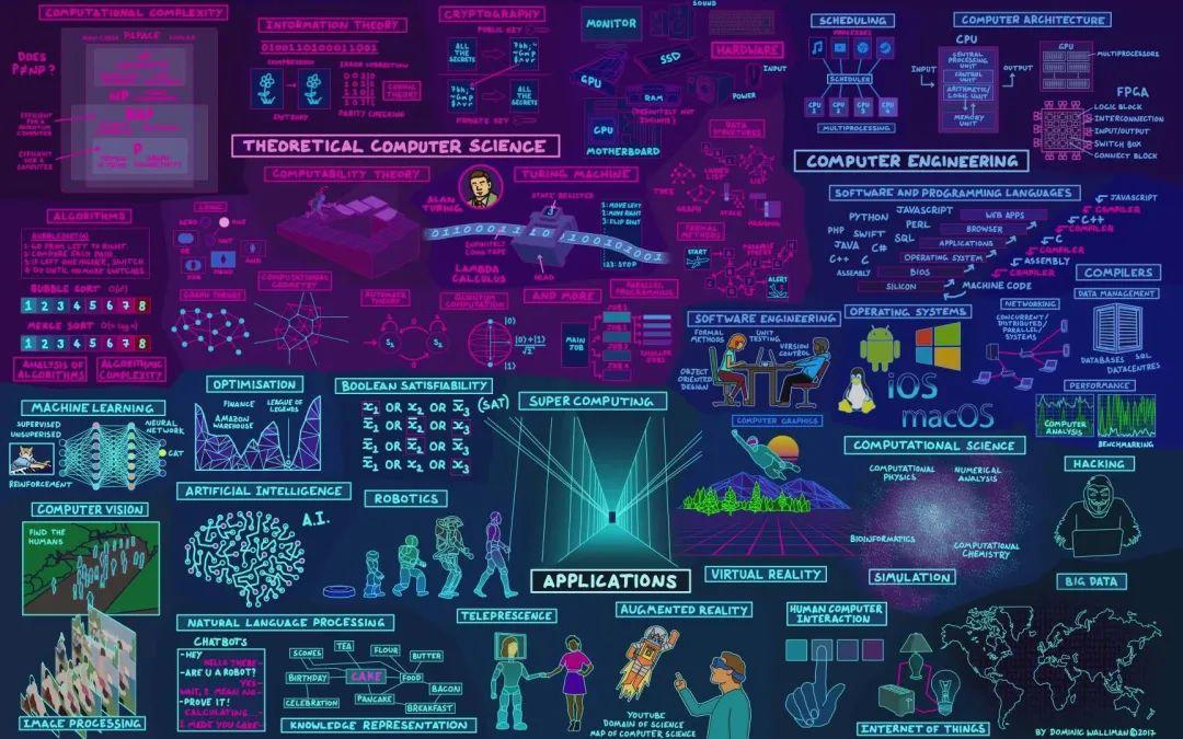 CS牛校CMU，7大部门20个细分项目，热门项目推荐介绍 - 知乎