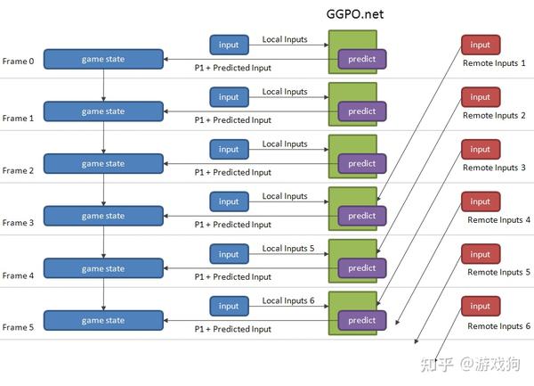 游戏网络同步绿皮书 - 知乎