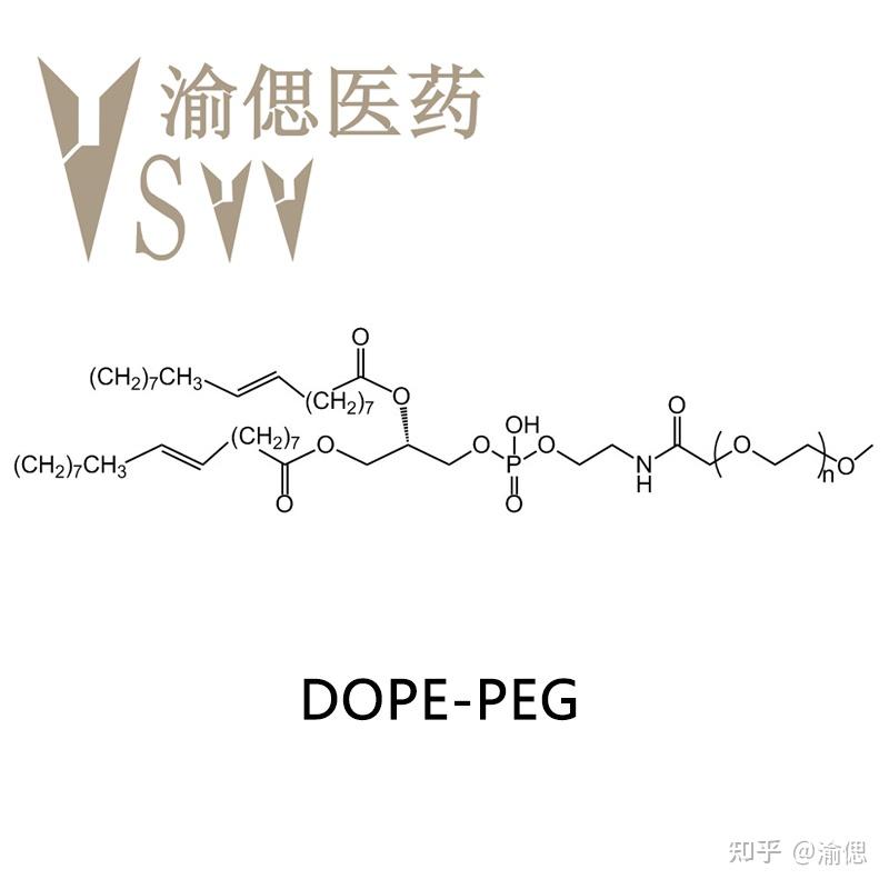 DOPE-PEG-FITC,DSPE-PEG-FITC 运用薄层色谱分析材料荧光情况 - 知乎