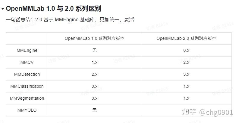 MMDetection3.x 入门 OpenMMLab 实战营打卡 5 - 知乎