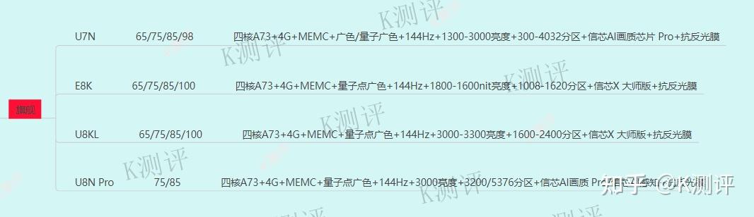 海信电视选购攻略——避坑与推荐！【2024年更新】 - 知乎