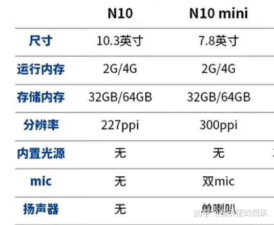 汉王n10与n10mini的区别有什么