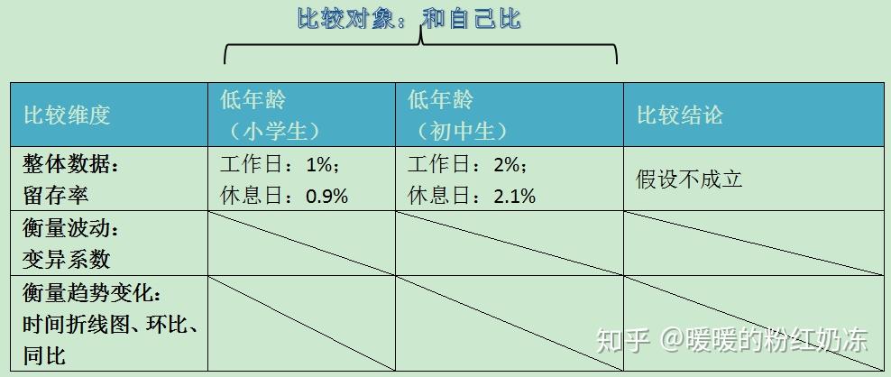 分析方法：假设检验分析方法 知乎