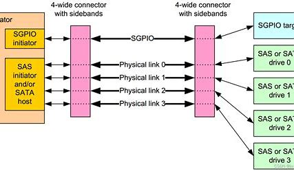 一文看懂SGPIO协议 - 知乎