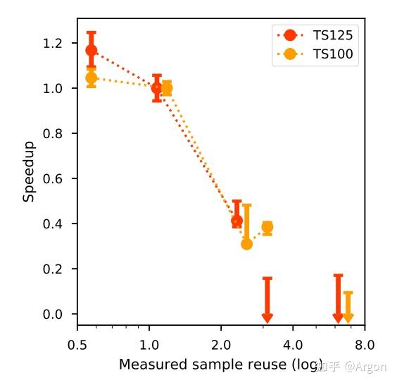 PPO 实践指南 - 知乎