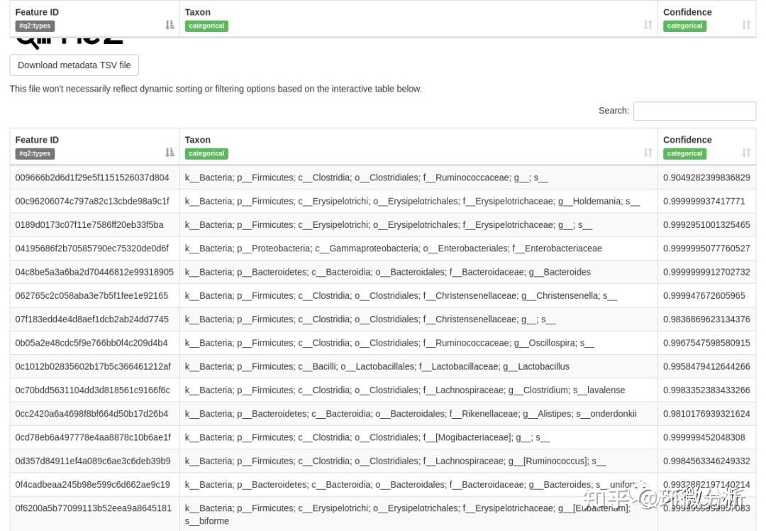 QIIME2进阶六_QIIME2训练分类器及物种注释 - 知乎