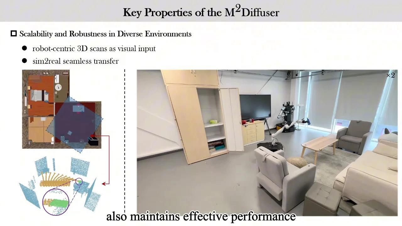 T-PAMI 2025 | M2Diffuser：基于扩散模型的机器人移动操作轨迹优化 - 知乎