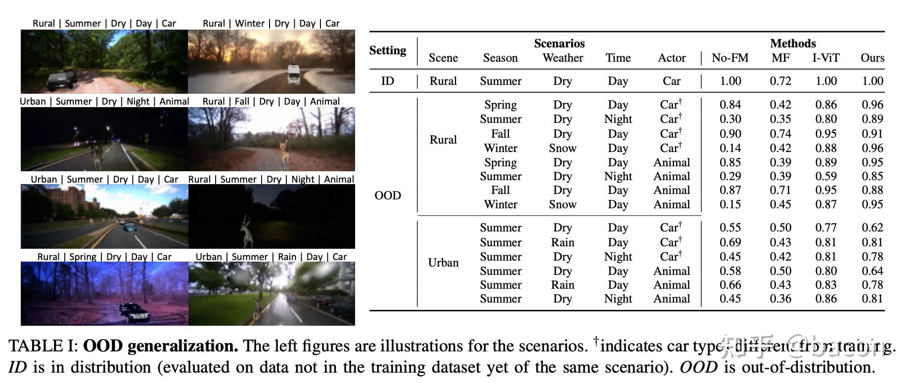 Drive Anywhere：基于多模态基础模型的通用端到端自动驾驶 - 知乎