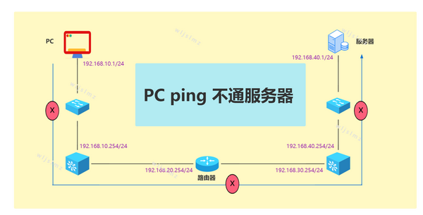 网络ping不通，试试这8招 - 知乎