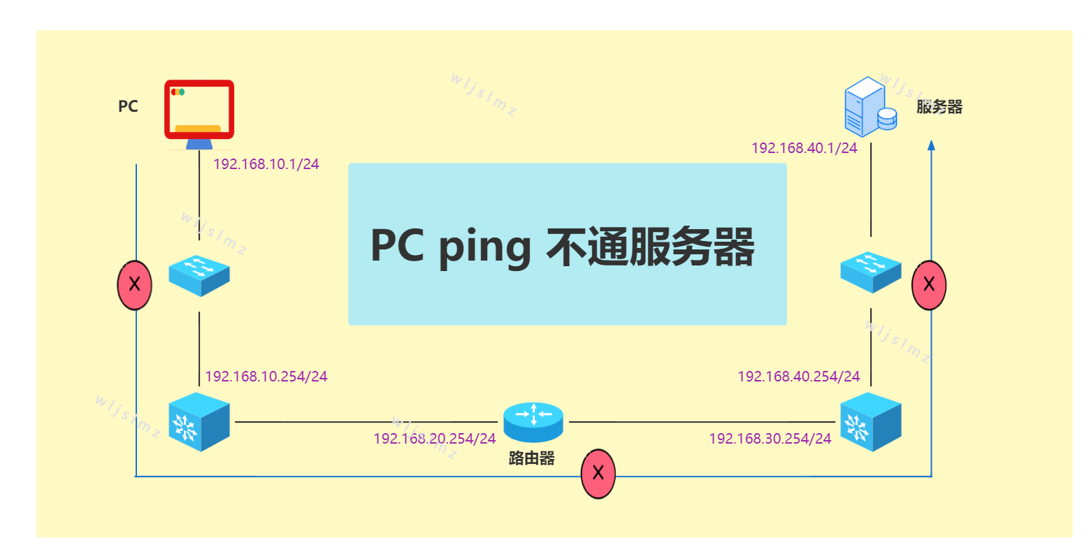 网络ping不通，试试这8招 - 知乎