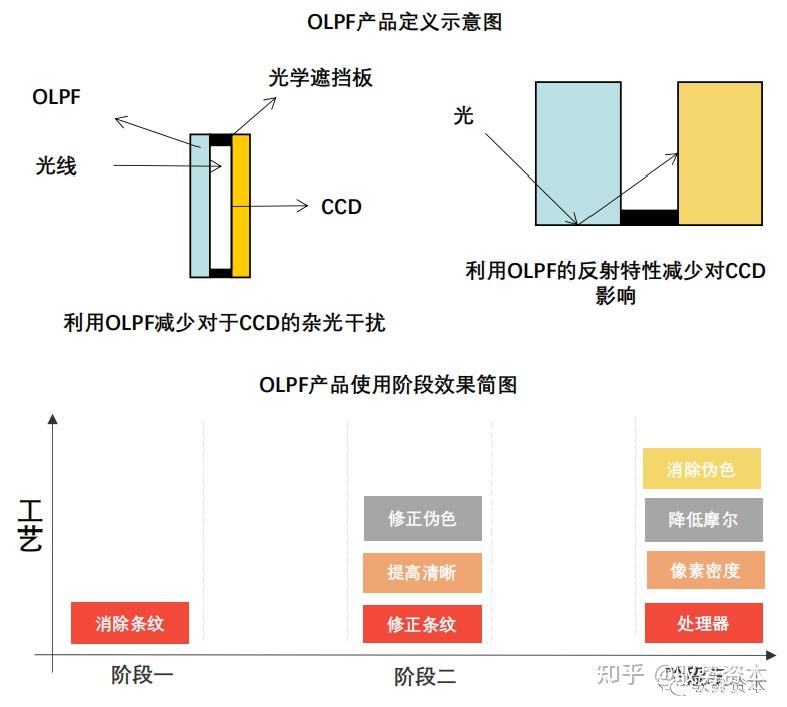 光学低通滤波器行业研究宝典 - 知乎