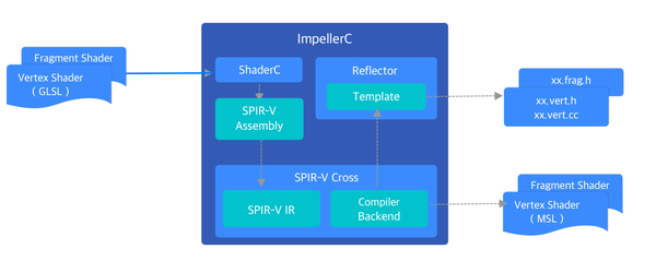 深入解析Flutter下一代渲染引擎Impeller - 知乎