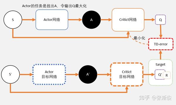 TRPO,PPO,DDPG,TD3的演变 - 知乎