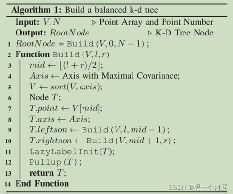Fast-lio2的学习和使用 - 知乎