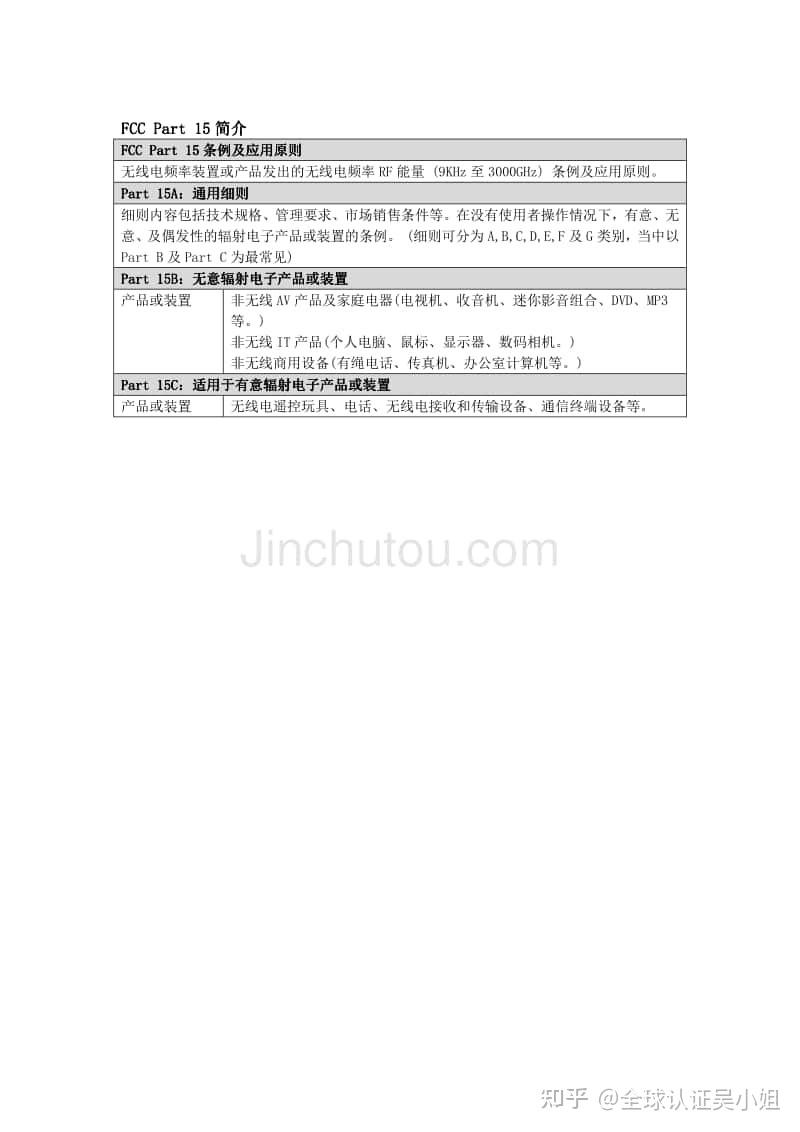 FCC PART15 介绍 - 知乎