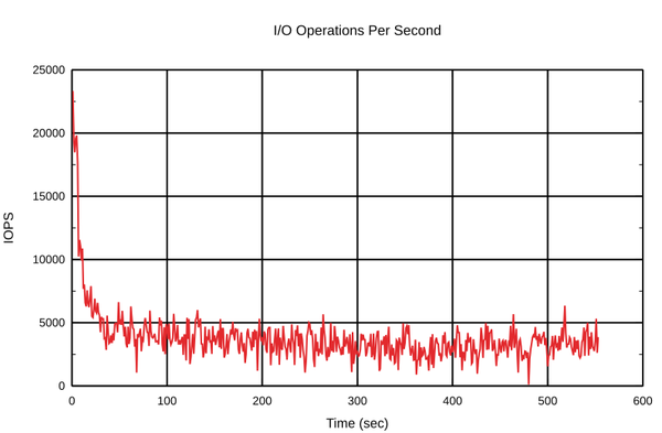 高性能Ceph：Flashcache与Bcache缓存大比拼 - 知乎