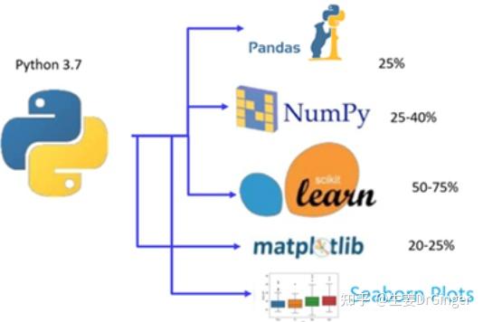 鸢尾花书Book 1《编程不难》上传草稿 - 知乎