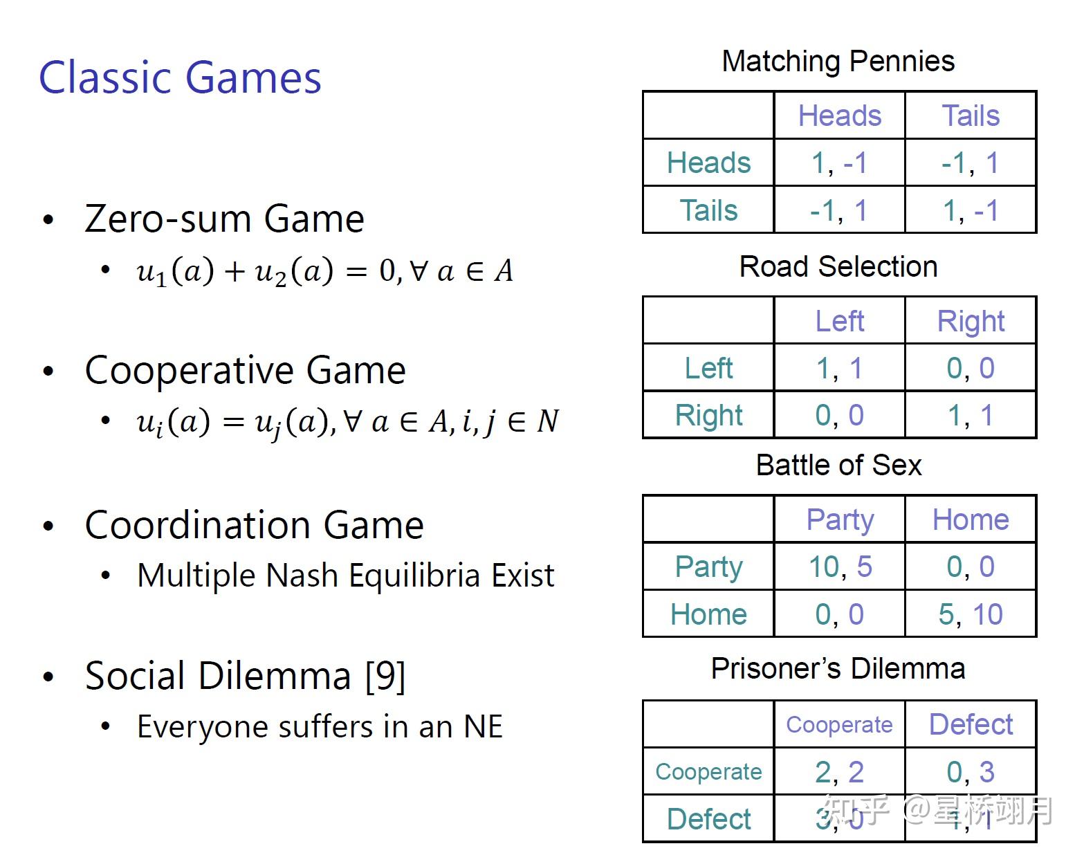 Game Theory Basics - 知乎
