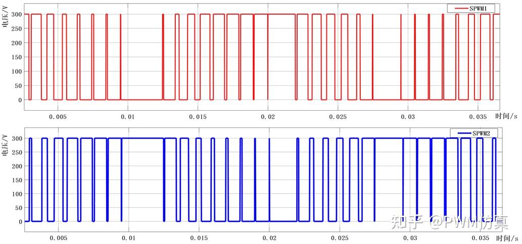三相逆变器SPWM三次谐波注入仿真分析 - 知乎