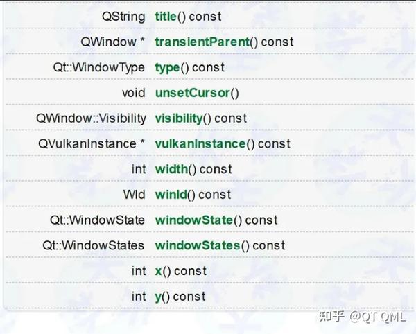 QT6窗口系统之QT底层窗口QWindow：QT框架中哪些常见窗口是基于QWindow的? 如何实现QT框架栅格窗口？如何实现QT框架OpenGL窗口？ - 知乎