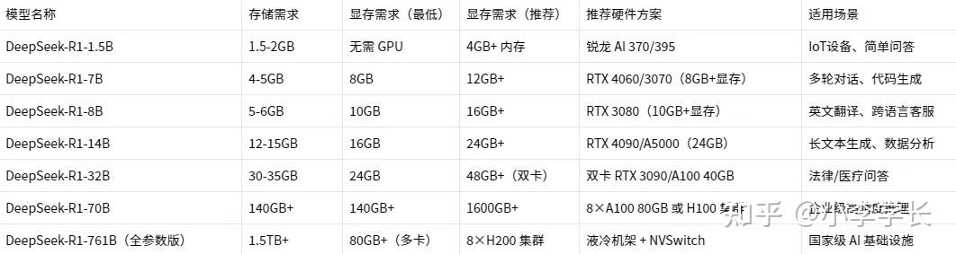 DeepSeek-R1本地部署，win版保姆级安装到D盘教程，确实是封神了！ - 知乎