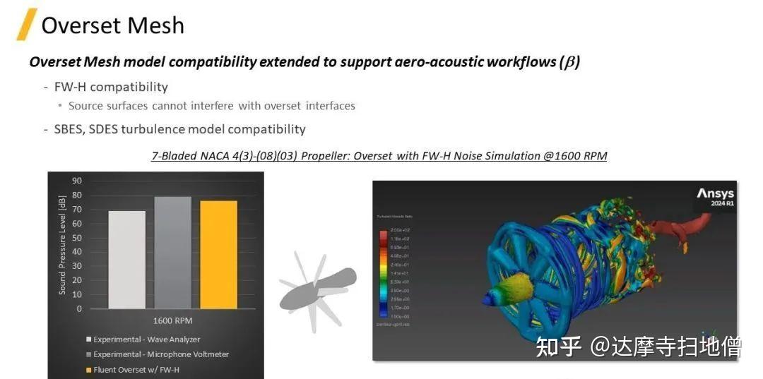 【2024 R1 版本更新】Ansys Fluent（下） - 知乎
