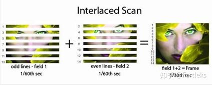 视频基础知识 - 知乎