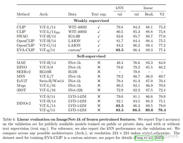 【论文精读】DINOv2 - 知乎