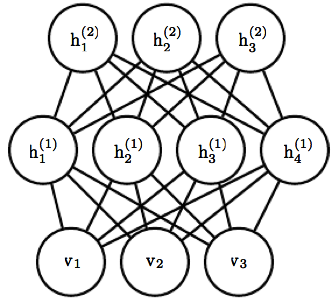 深度学习基础：Boltzmann Machines - 知乎