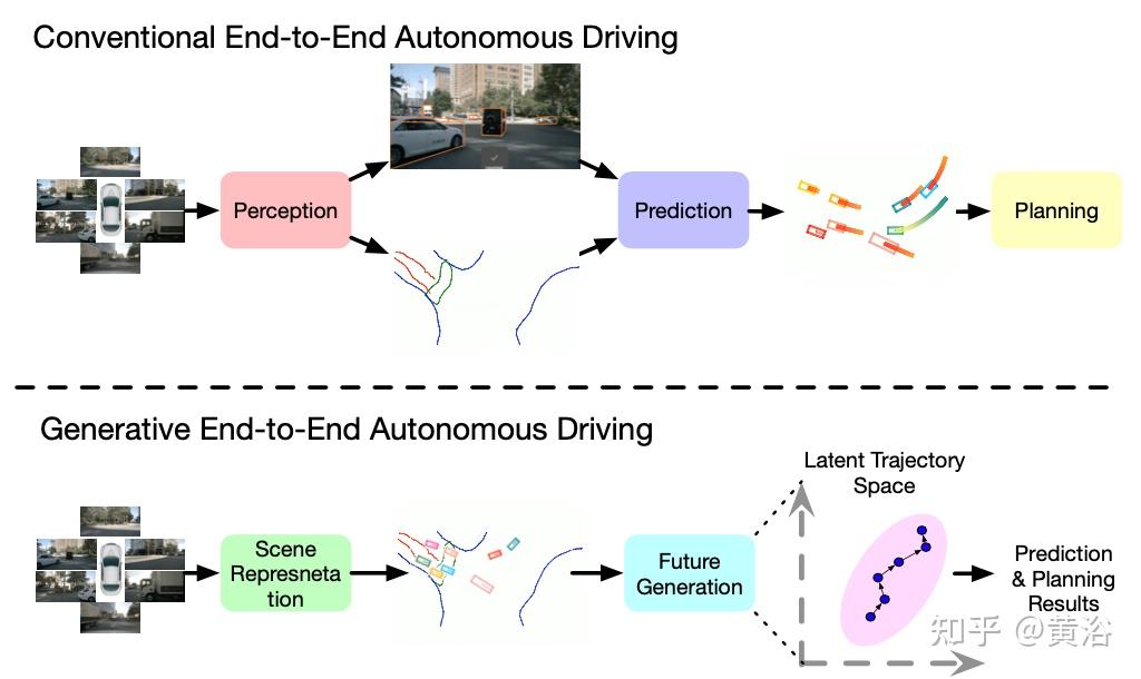 GenAD: 生成式端到端自动驾驶 - 知乎