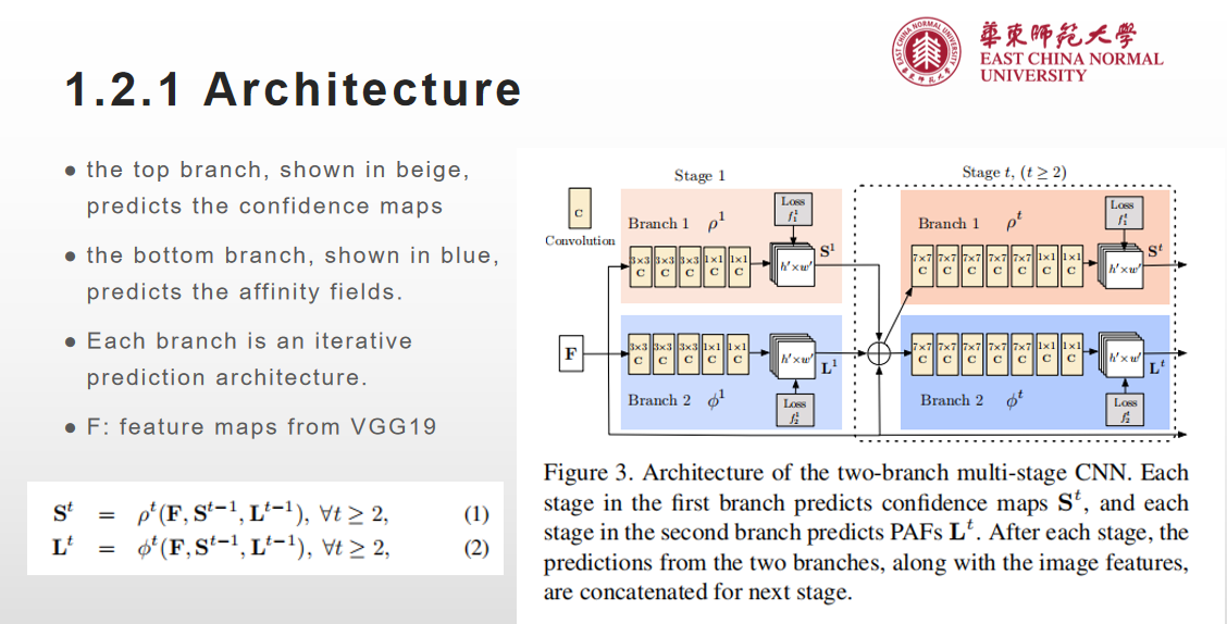 Openpose论文解读——realtime Multi Person 2d Pose Estimation Using Part Affinity Fields(openpose学习笔记1