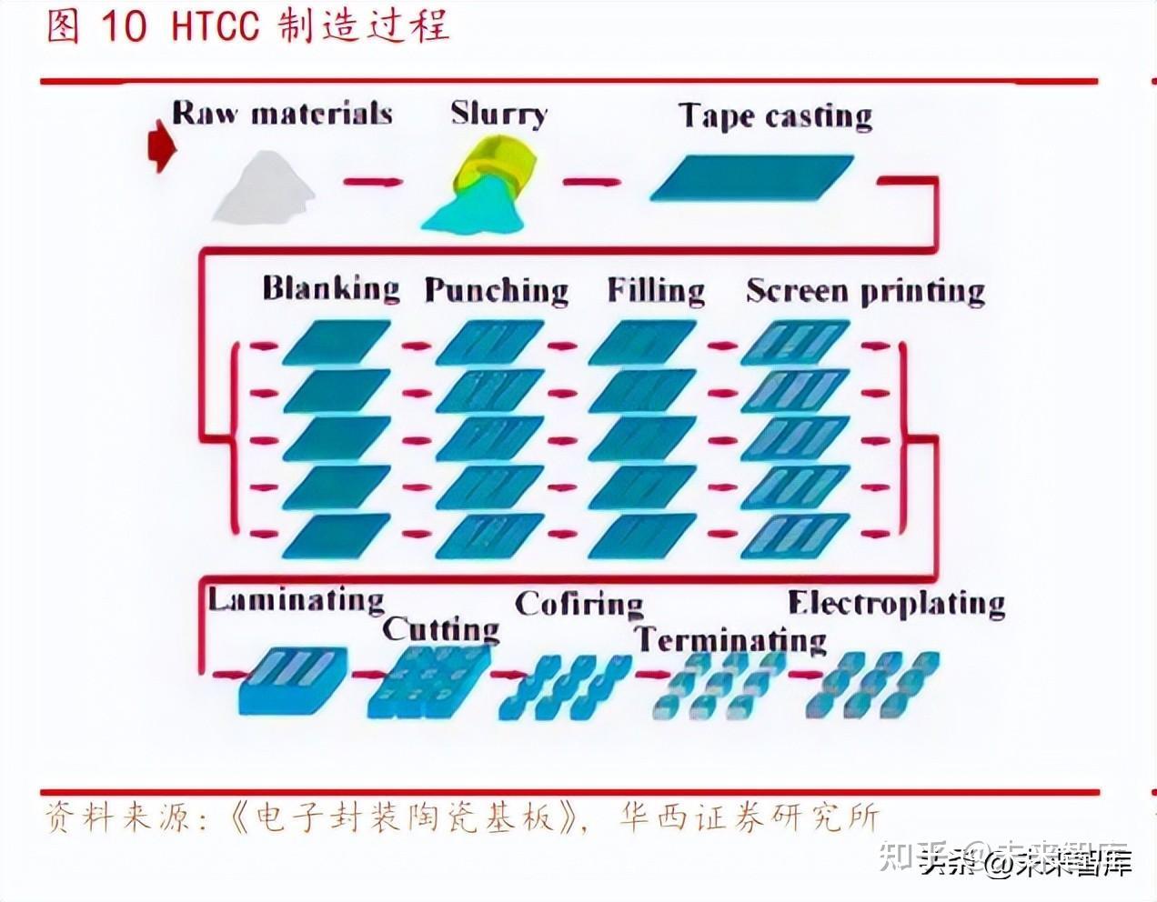 氮化铝行业研究：AlN应用性能出众，国产替代机遇显著 - 知乎